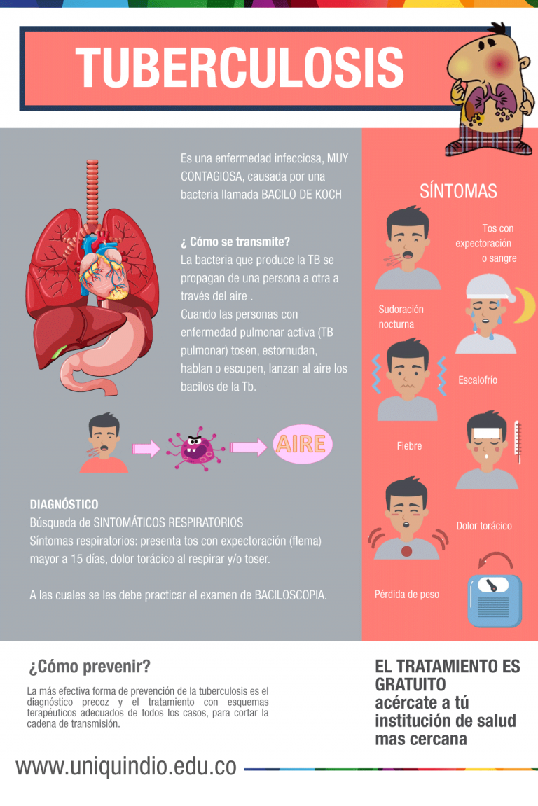 Folleto educativo – Centro de Salud: Tuberculosis – Portal de Noticias ...